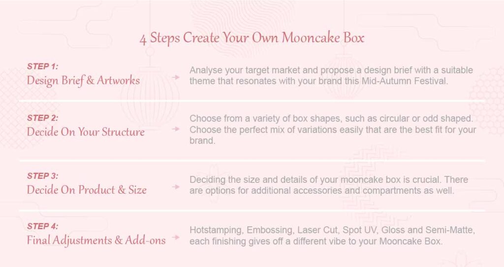 Customise Mooncake Boxes & Accessories - Craftwerkz Design Sdn. Bhd.